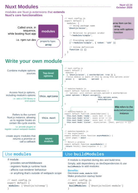 Diagram | Understanding Nuxt Modules