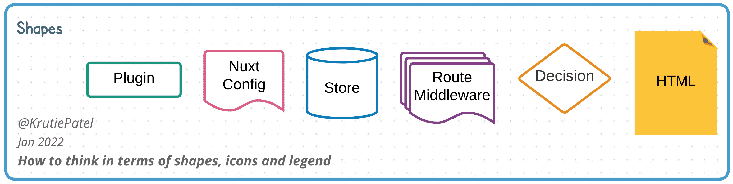 How to think in terms of shapes, icons and legend