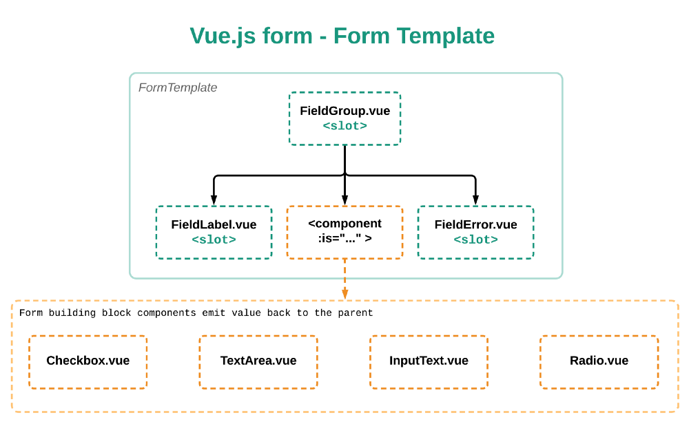 How to think in terms of shapes, icons and legend